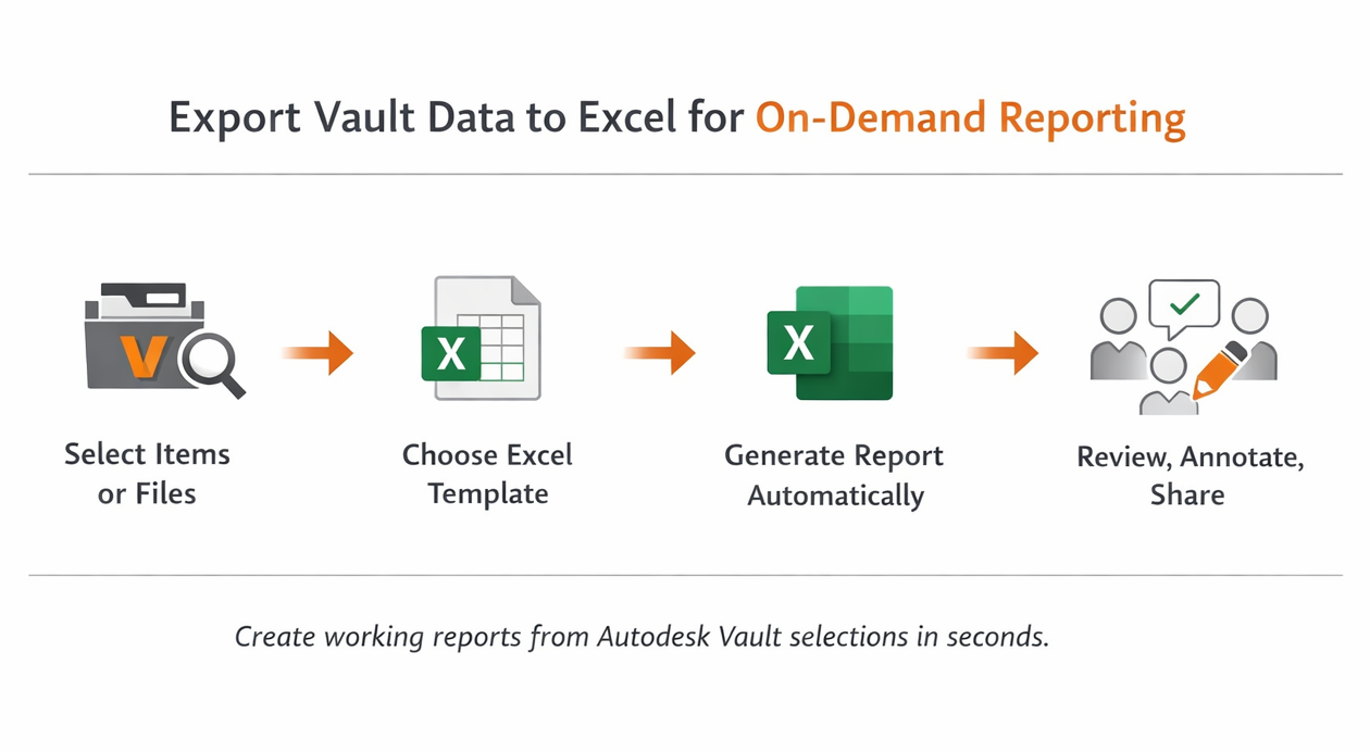 How to Export Autodesk Vault Data to Excel for On-Demand Reporting