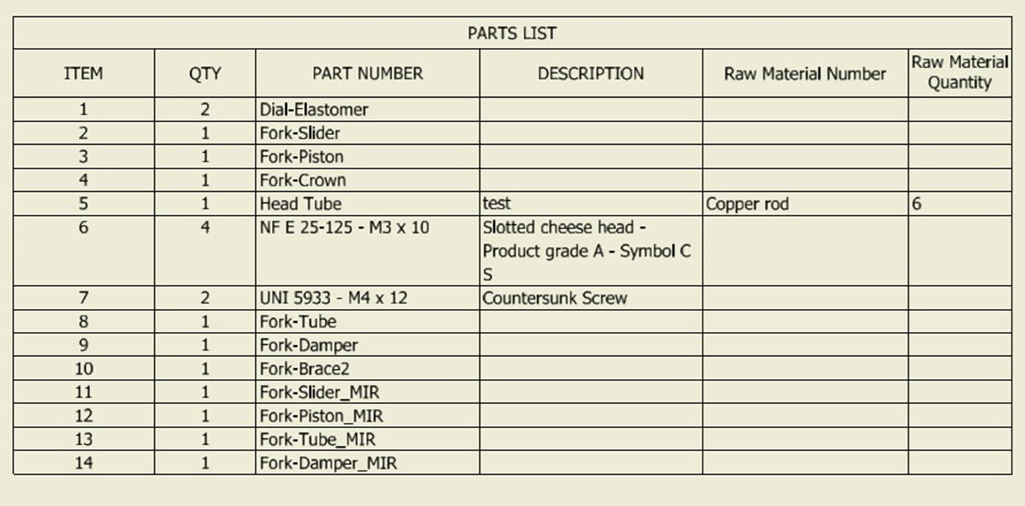 Handling Raw Materials in Drawings Title Block – Parts List