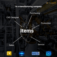 Automating Items in Manufacturing: A Design to Production Story - Part I