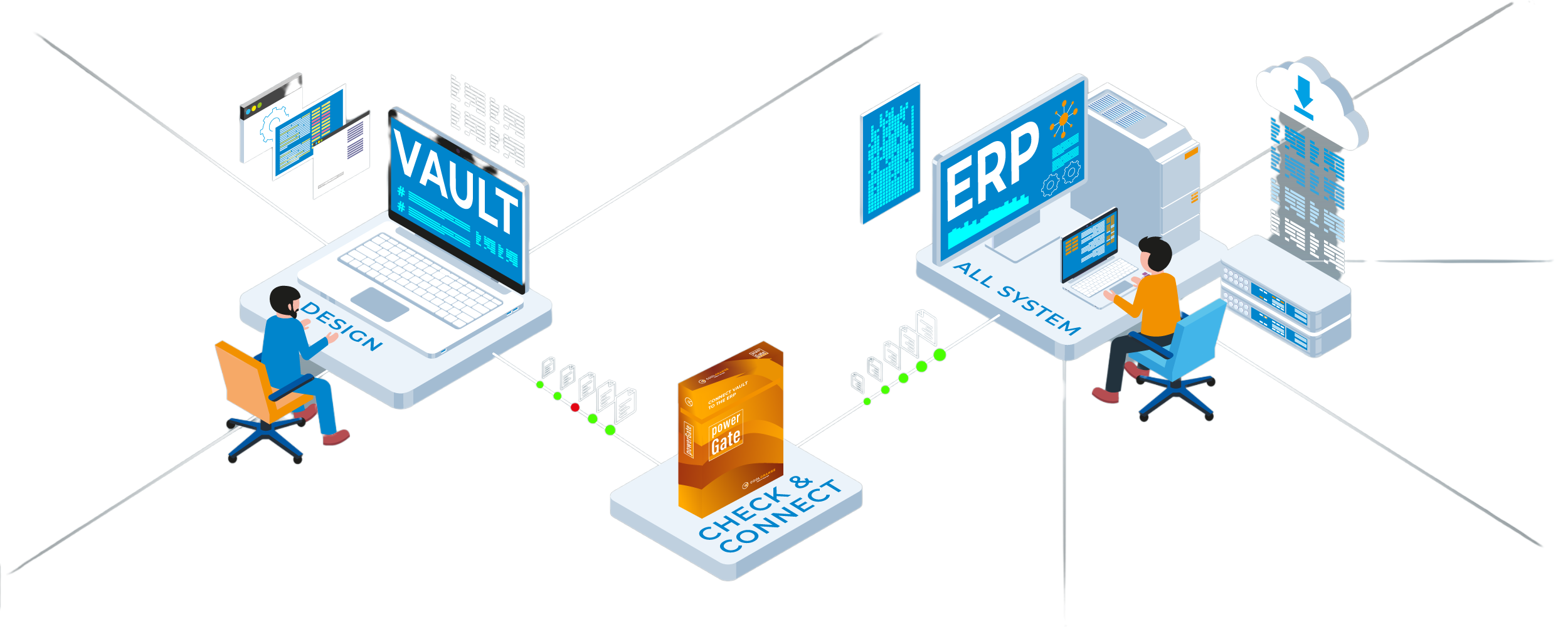 Transfer BOM to ERP