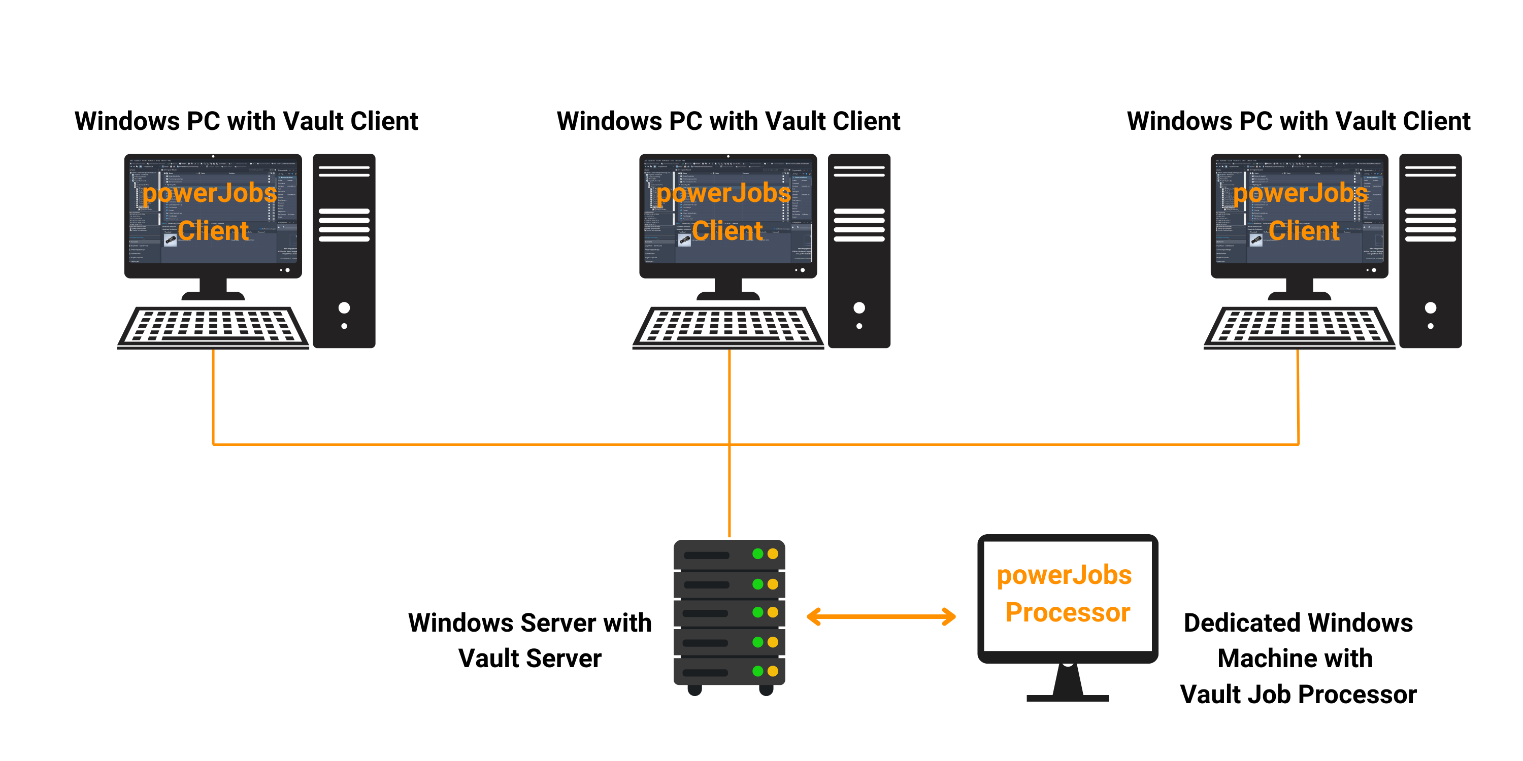 powerJobs - COOLORANGE