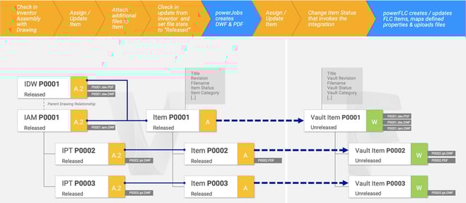 powerPLM - COOLORANGE