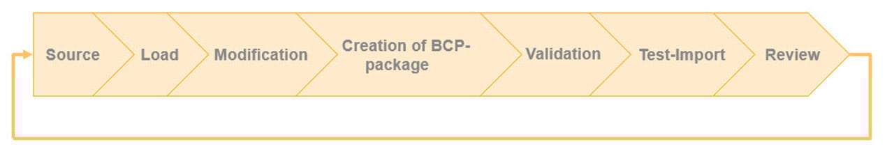 powerLoad - COOLORANGE